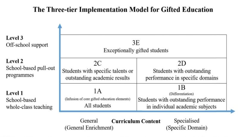 Gifted Education
